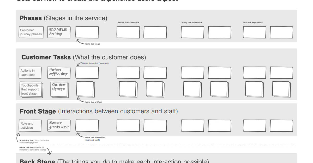 Innovation for better lives – TACSI