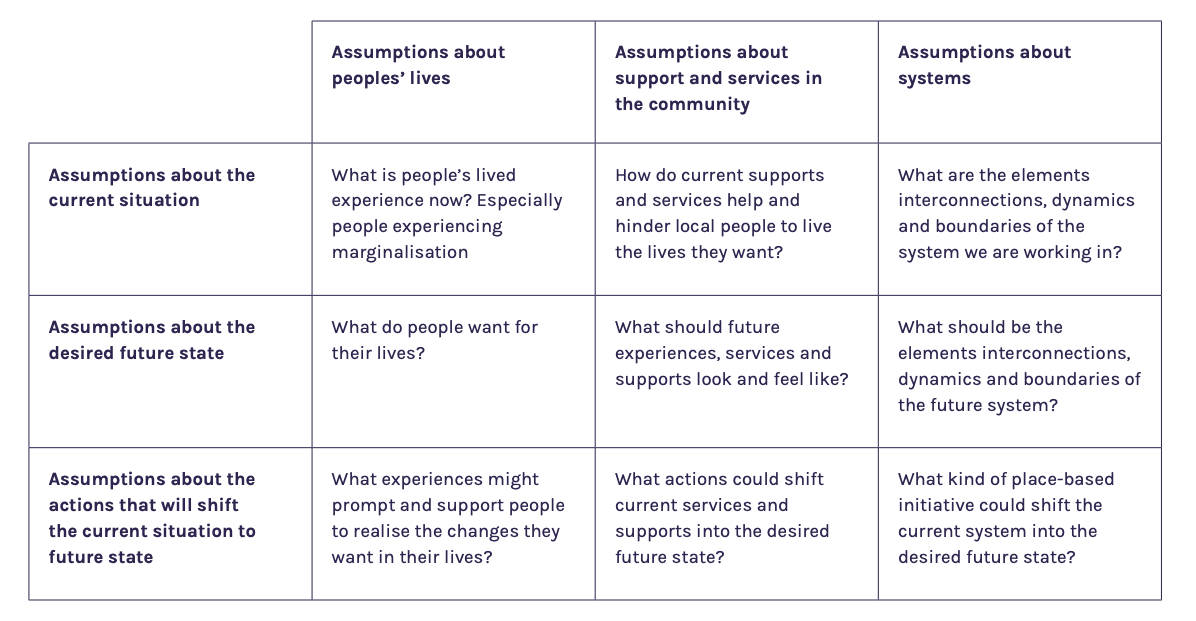 Innovation for better lives – TACSI