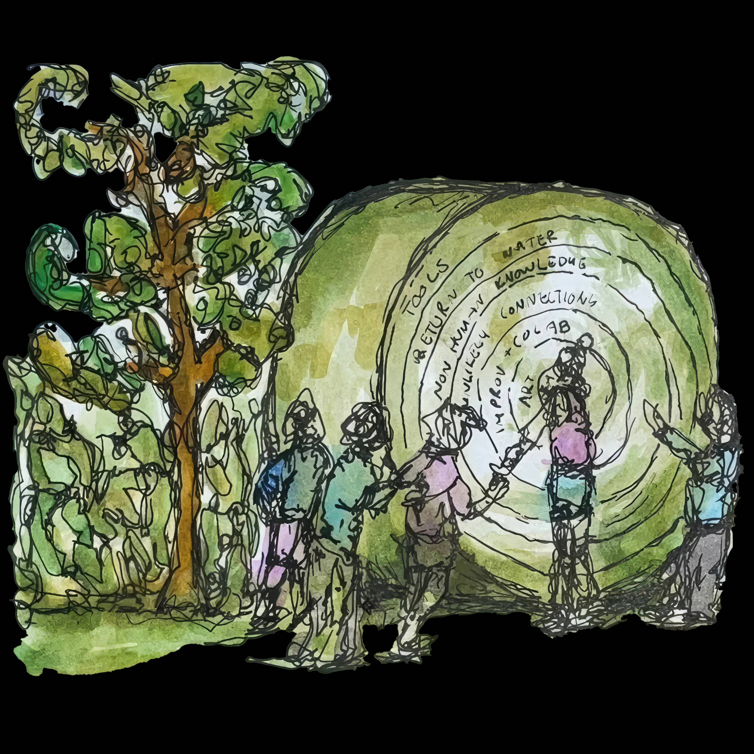 Seven Circles paper: A design approach informed by Indigenous Systems ...