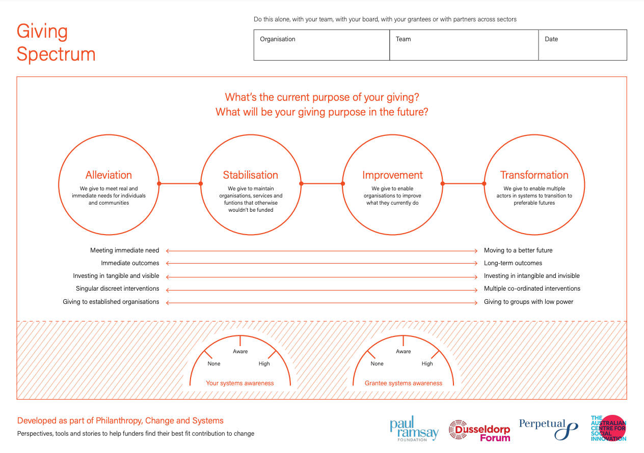 Innovation for better lives – TACSI