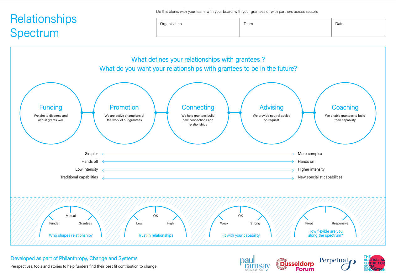 Innovation for better lives – TACSI