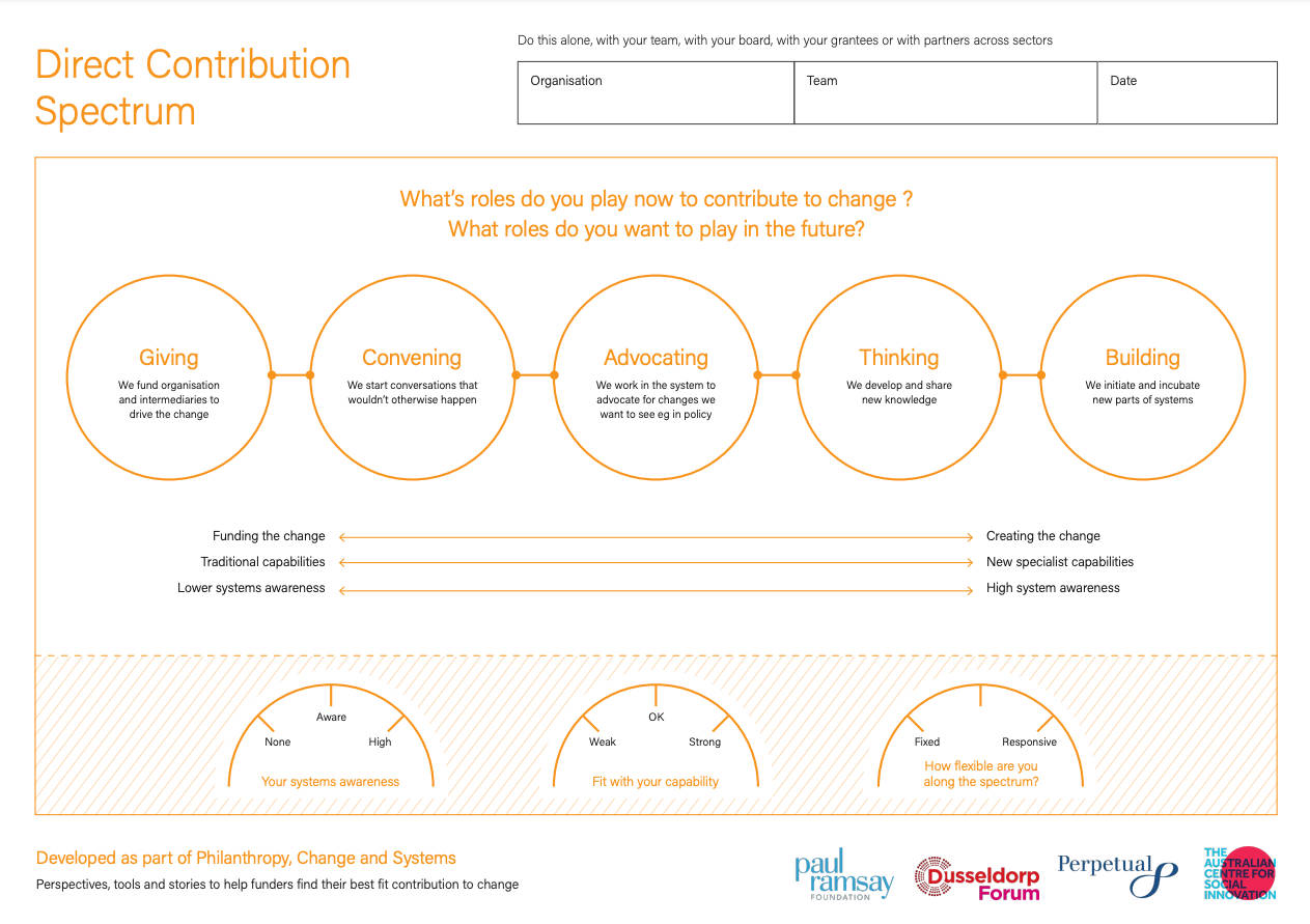 Innovation for better lives – TACSI